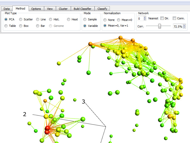 t-SNE Plot | Qlucore